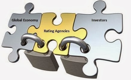 How does Junk Status impact the Property Market?
